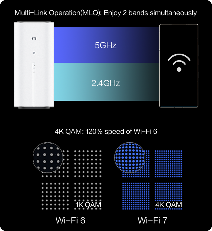 G5 Pro